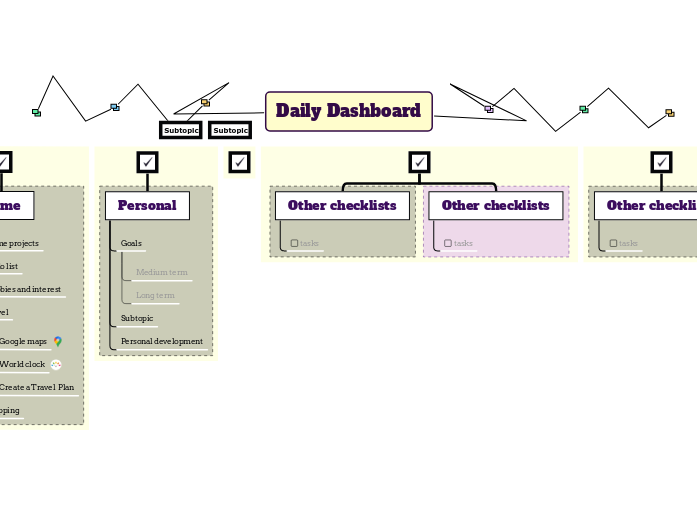 Daily Dashboard - Mind Map